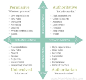 Do you know your Parenting Style? - Parent Help
